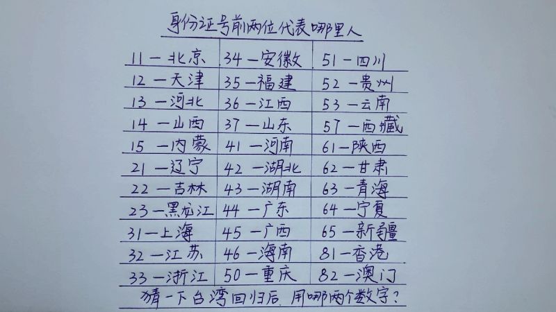 你是否了解身份证前两号是什么意思?