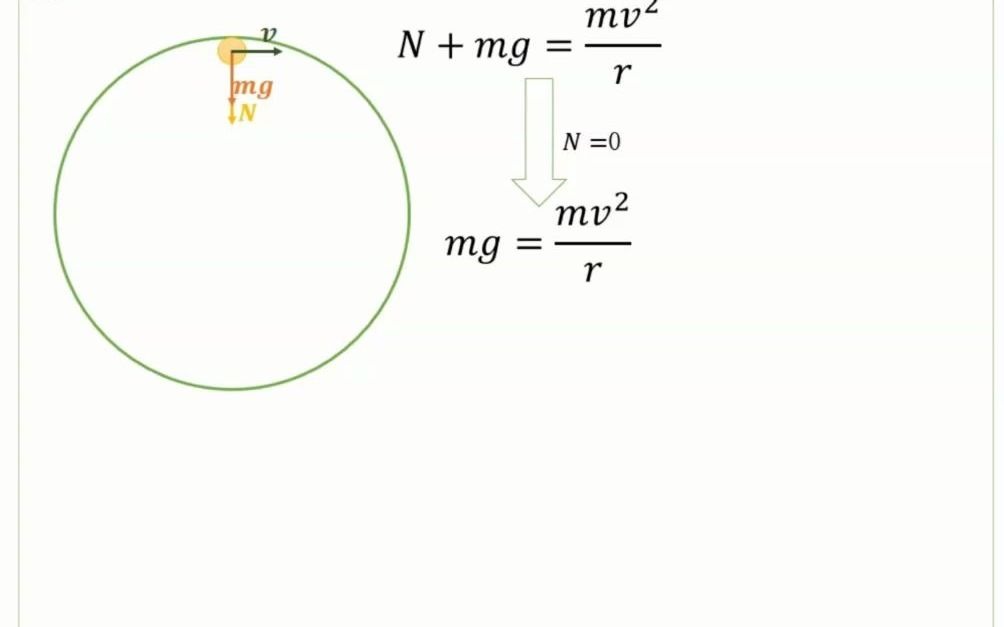 外轨模型/轻绳模型