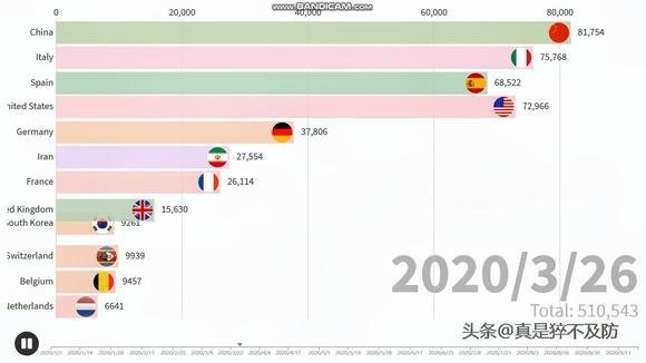 新冠病毒每日总确诊人数