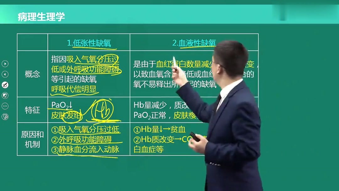 2022年初级药士初级药师主管药师基础知识视频9