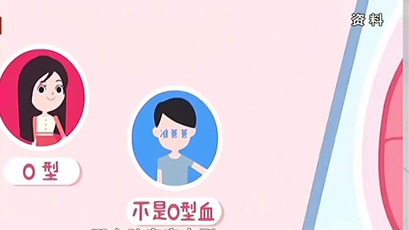 什么是ABO溶血?女性O型血丈夫不同血型要宝宝有风险?丨健康北京