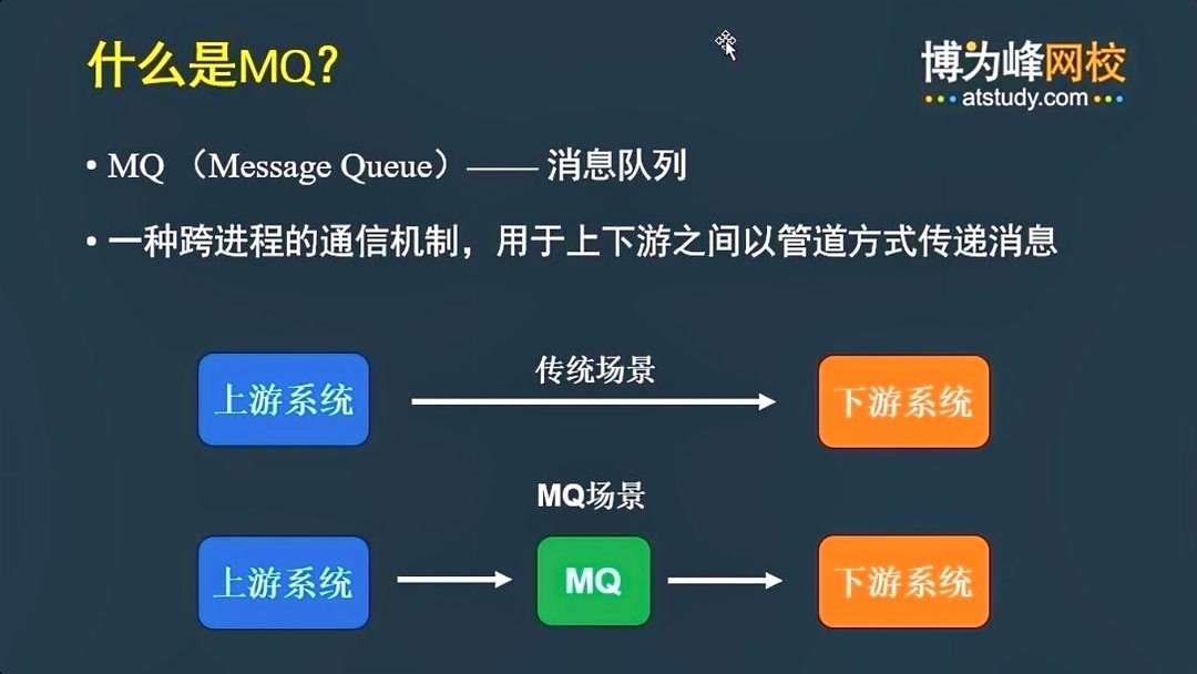 02讲.什么是MQ?什么是跨进程?【博为峰出品】