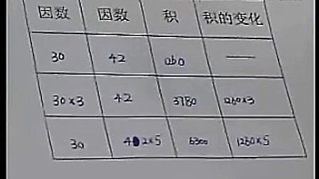 孙 琴《用计算器探索规律》江苏省小学数学课堂教学观摩