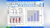 OIIO.NET:Excel 2003 教程 07-01 创建数据的条形图