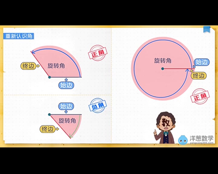 3.2日高一数学 1.1.1 任意角