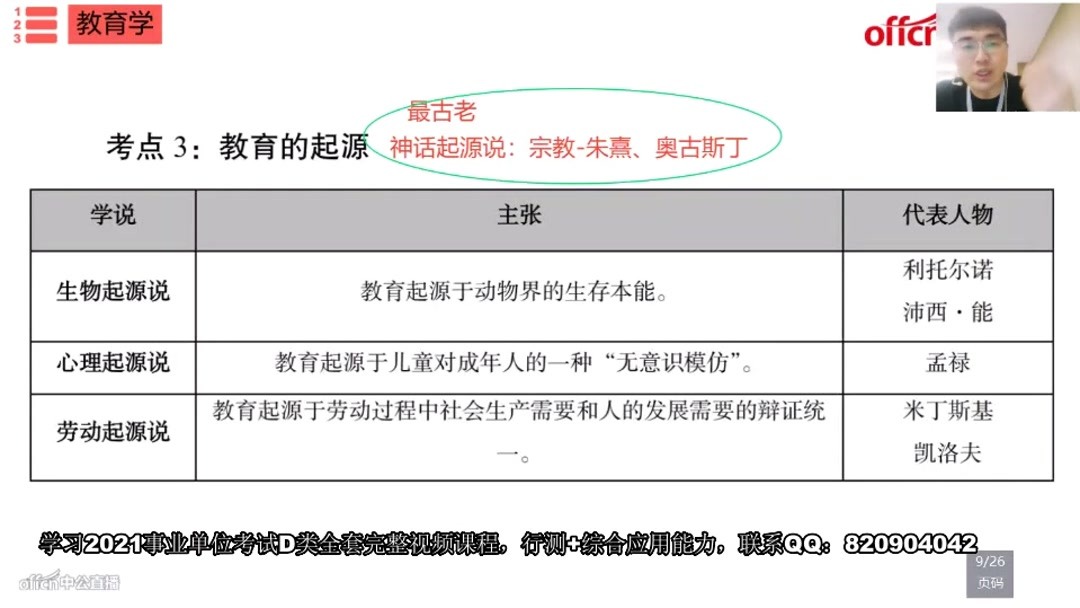 【最新版】2021山香事业单位D类视频课程资料d类综合1