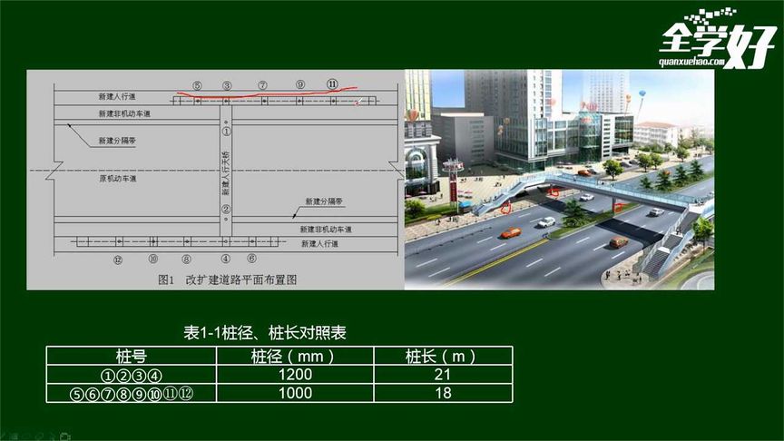 2021年全学好胡宗强老师百题精粹讲解-2017年一建市政案例