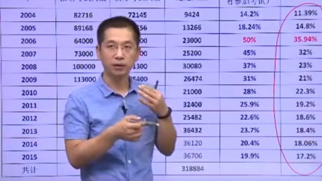 2017年王老师注安导入课程【视频】1-1
