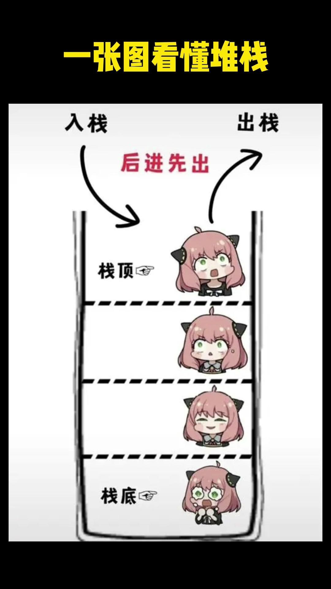 一张图让你看懂堆栈,后进先出