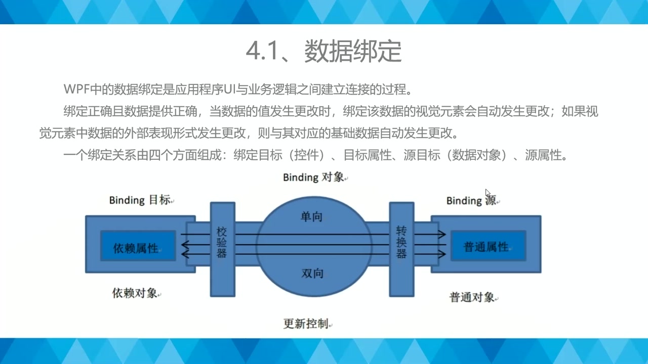第四章 数据绑定1 概述