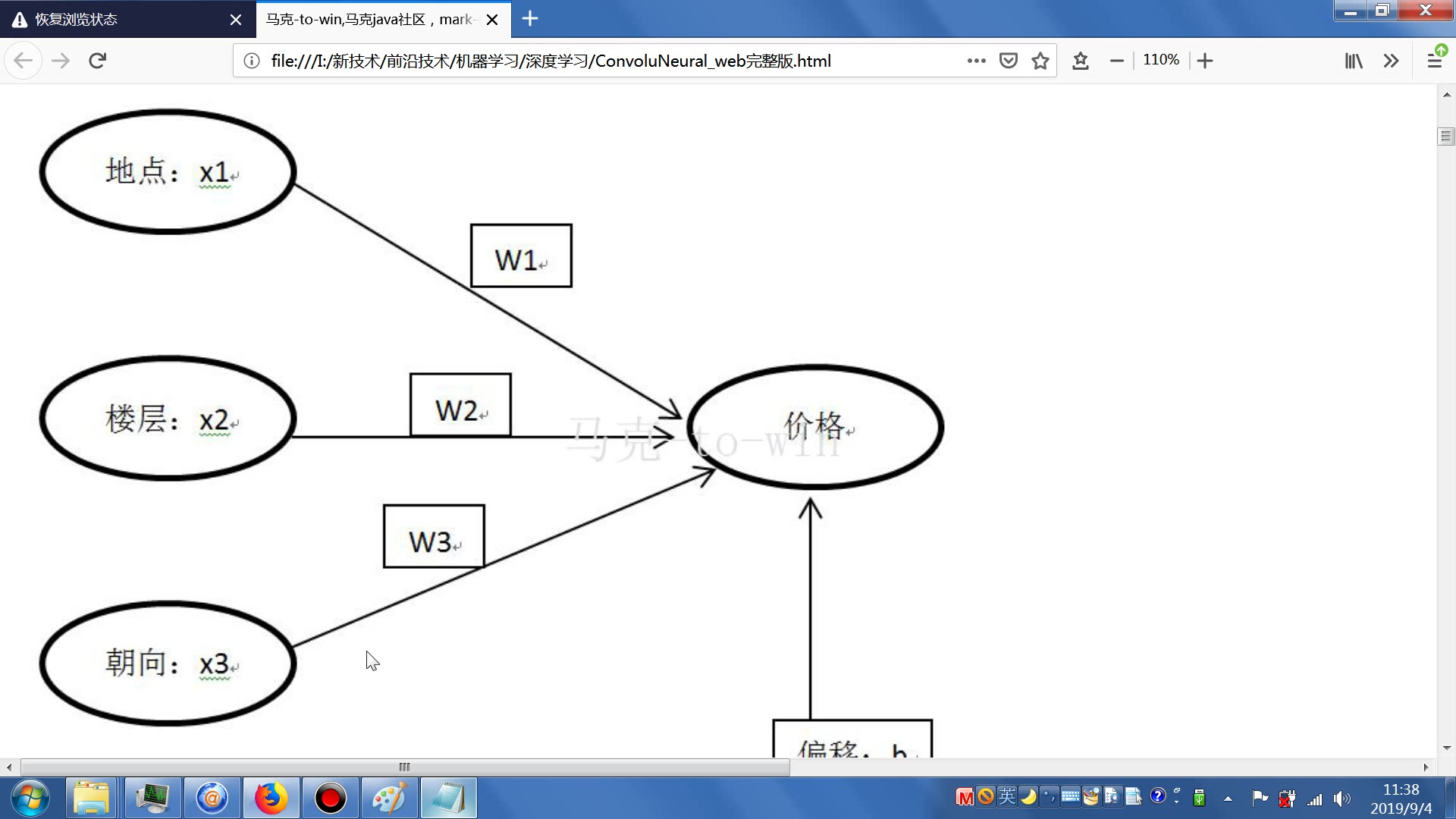 为什么引入神经网络来做识别,判断,预测?