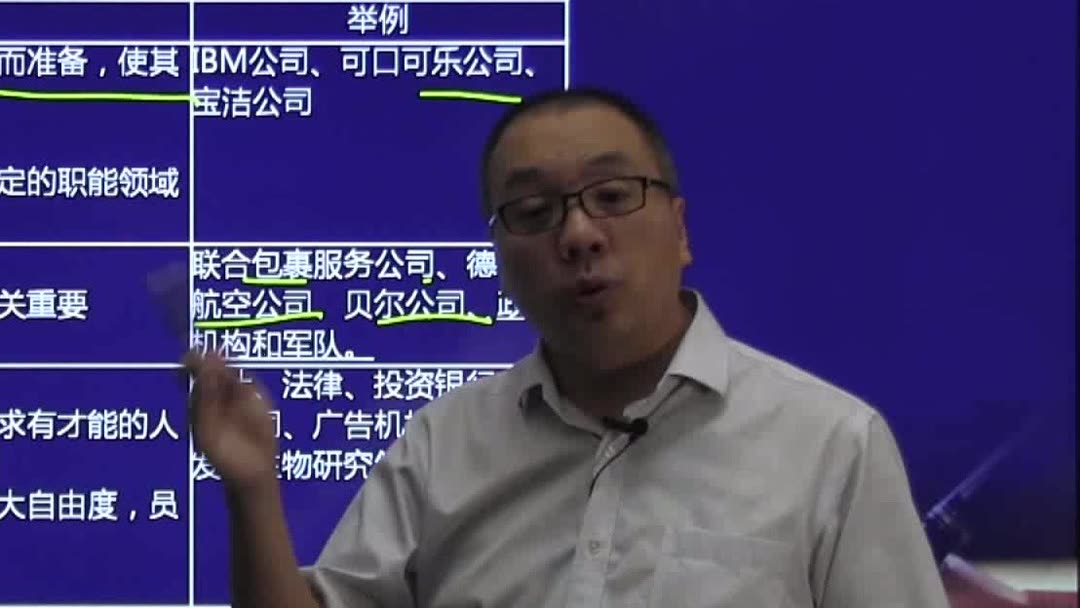 来学网来学教育中级经济师人力资源管理-组织文化29