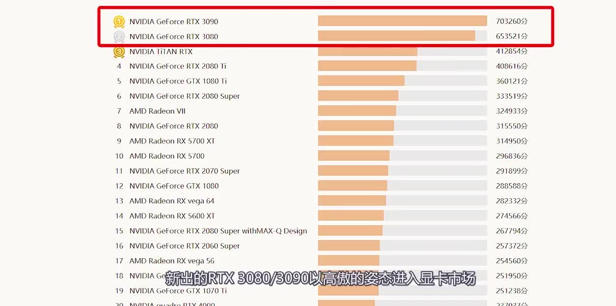 最新电脑硬件排行,游戏玩家最爱哪些硬件?