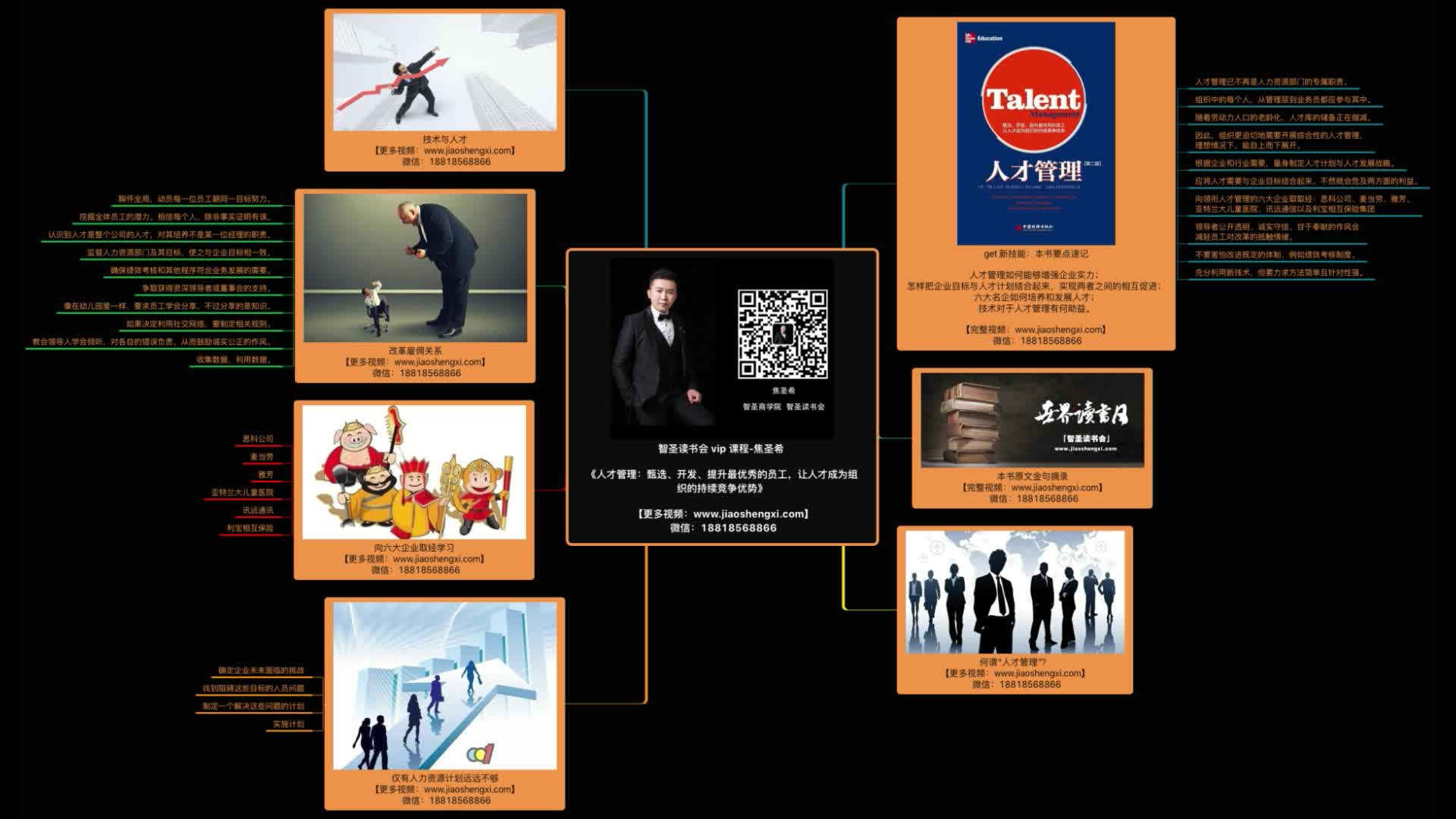 《人才管理:甄选、开发、提升最优秀的员工,让人才成为组织的持续...