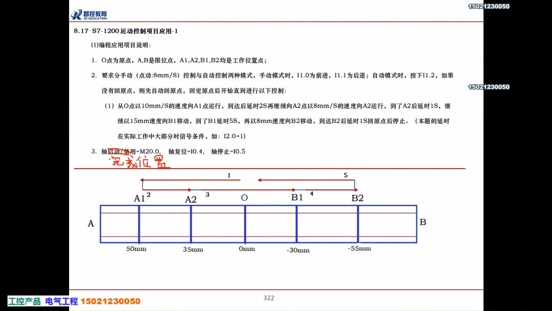 074西门子S7-1200PLC运动控制项目应用-1