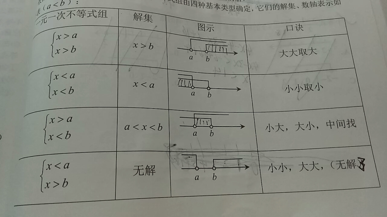 新初二暑假奋斗计划 第四周第四天 数学(23)一元一次不等式的复习(3)