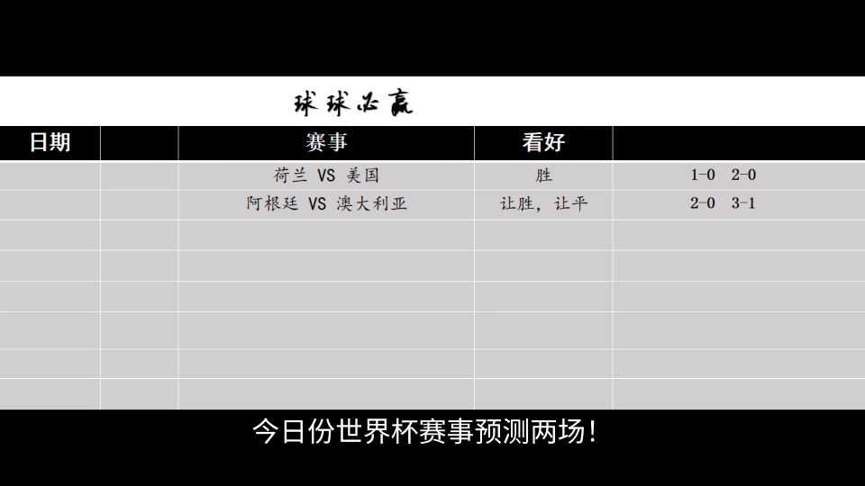 12.03世界杯足球赛事推荐预测!激动人心的淘汰赛来咯!