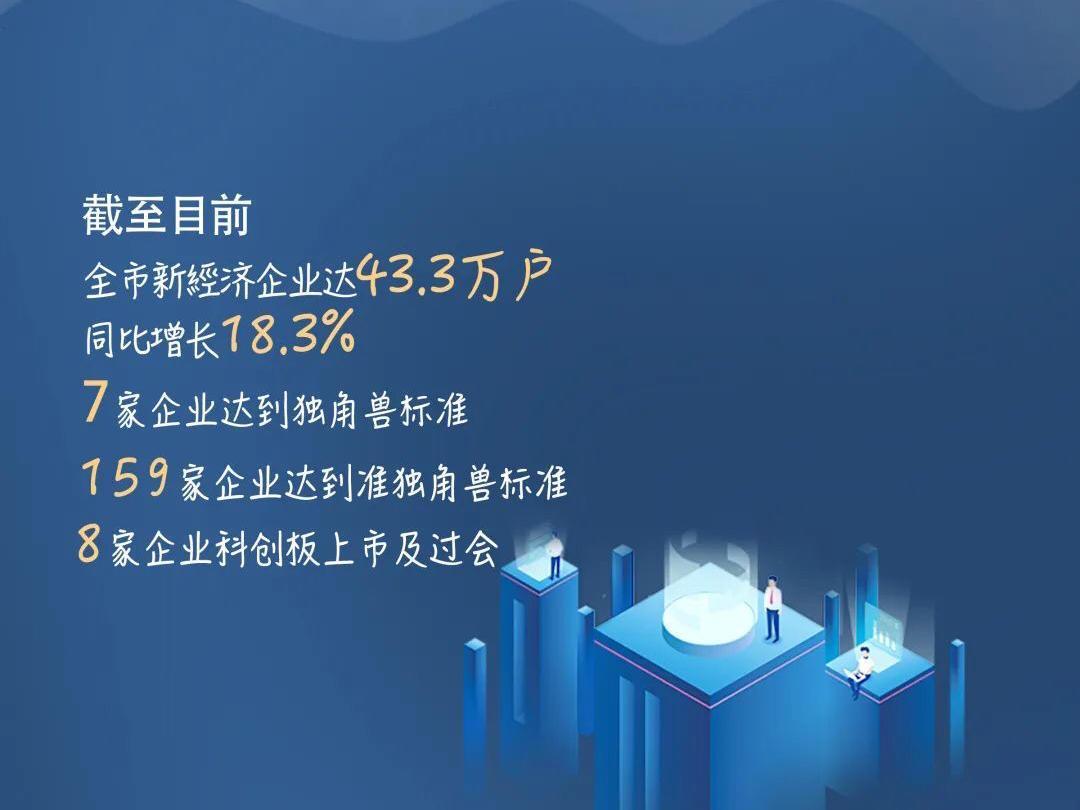 一图读懂2020成都新经济:7家企业达到独角兽标准,8家企业科创板...
