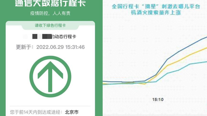 全国行程卡摘星!火车票搜索量半小时上涨1.5倍:可以跨省求职了