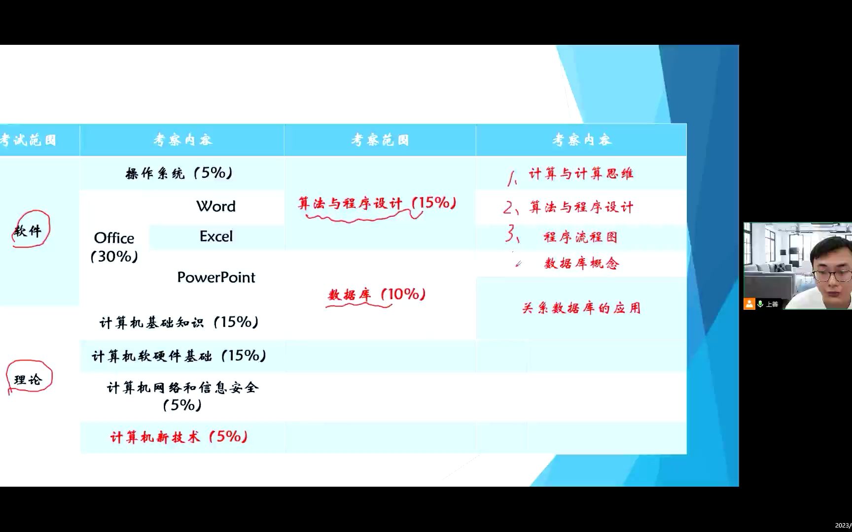 专升本计算机第一章计算机基础知识