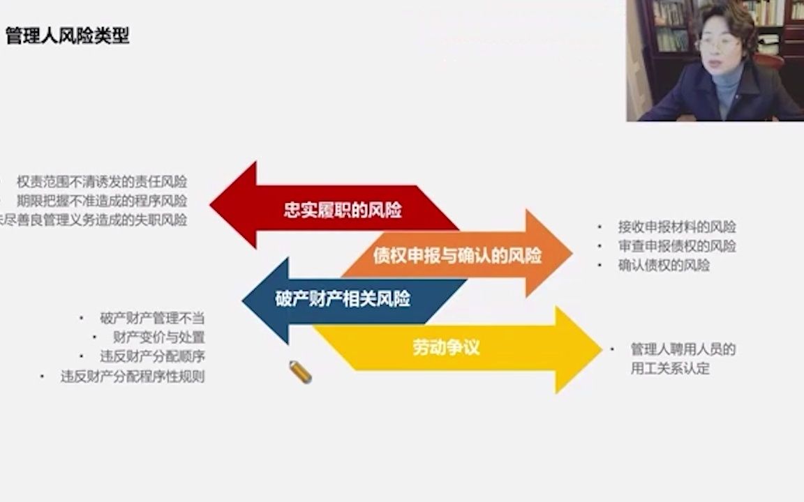 在破产重整中管理人的险类型