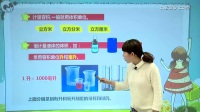 015-容积和容积单位