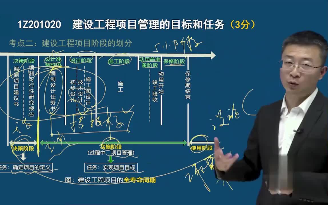 管理讲的最好-宿吉南-2022年-一建管理-【精讲班】-完结(有讲义)