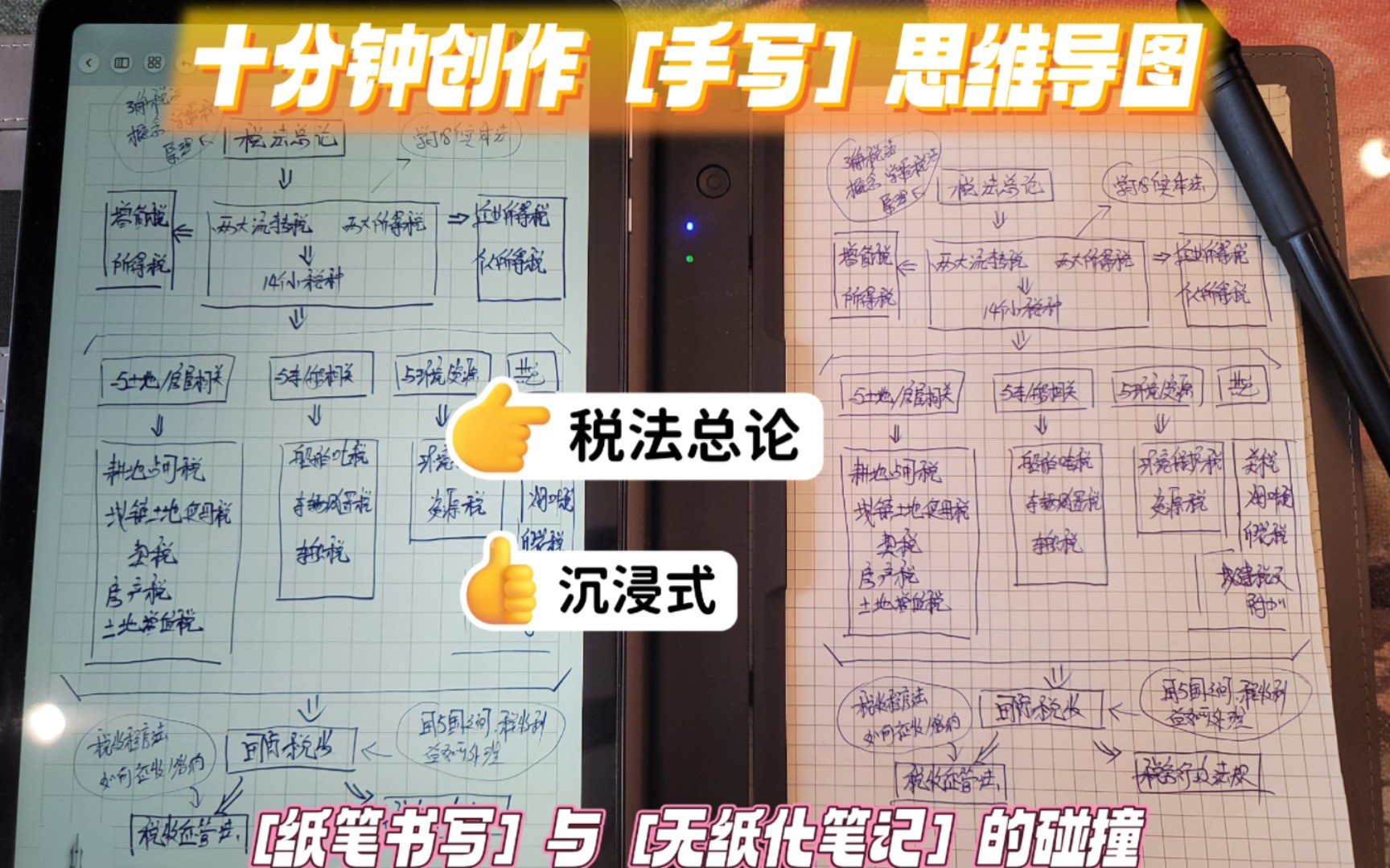 手把手教你画手绘思维导图:税法总论。十分钟。