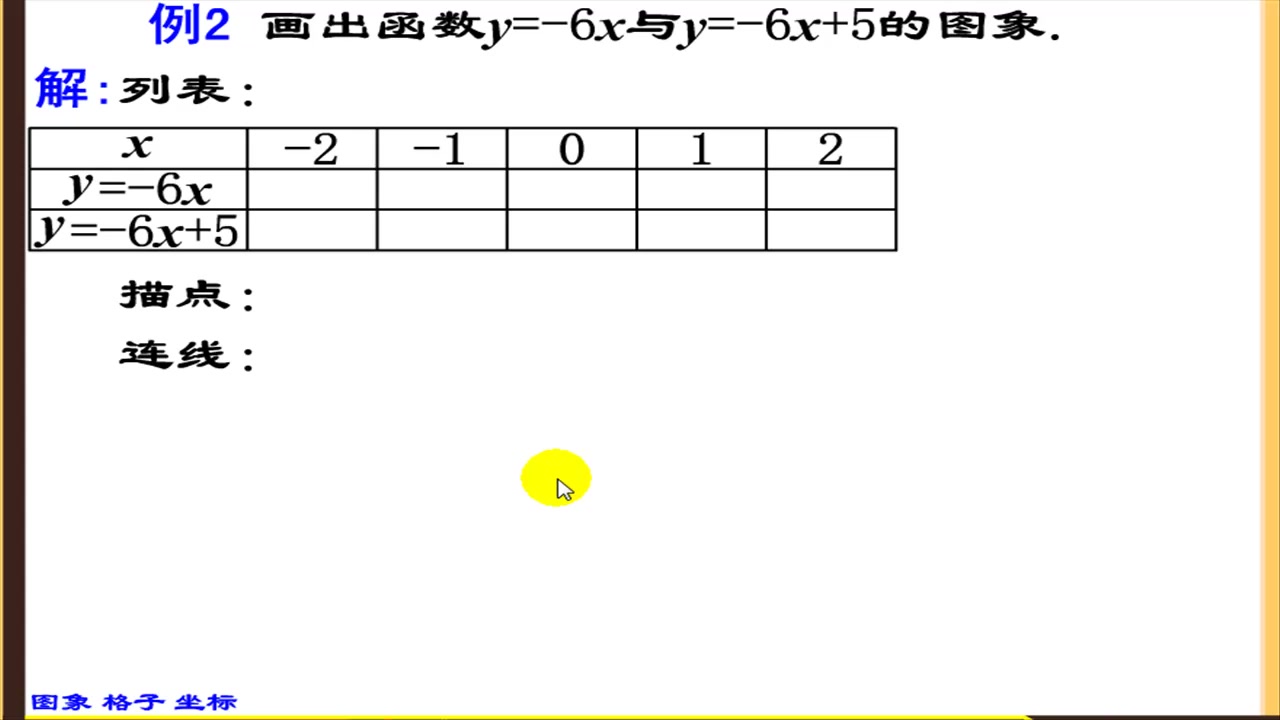 4.7人教版数学八年级下册《一次函数的图像和性质》