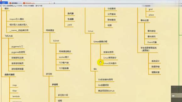 Python的岗位,就业方向该如何选择?在这里为你解答