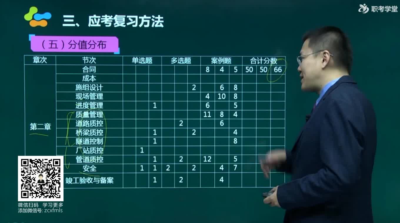 二级建造师《市政公用工程管理与实务》教材精讲班_12