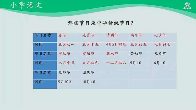 三年级语文下册统编版 习作《中华传统节日》