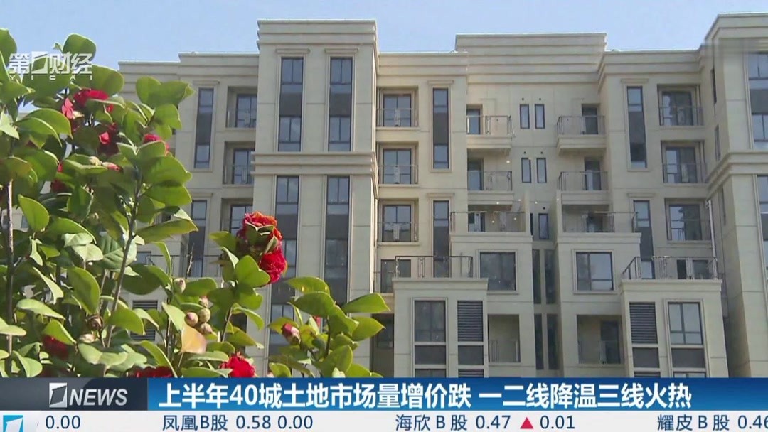 上半年40城土地市场量增价跌
