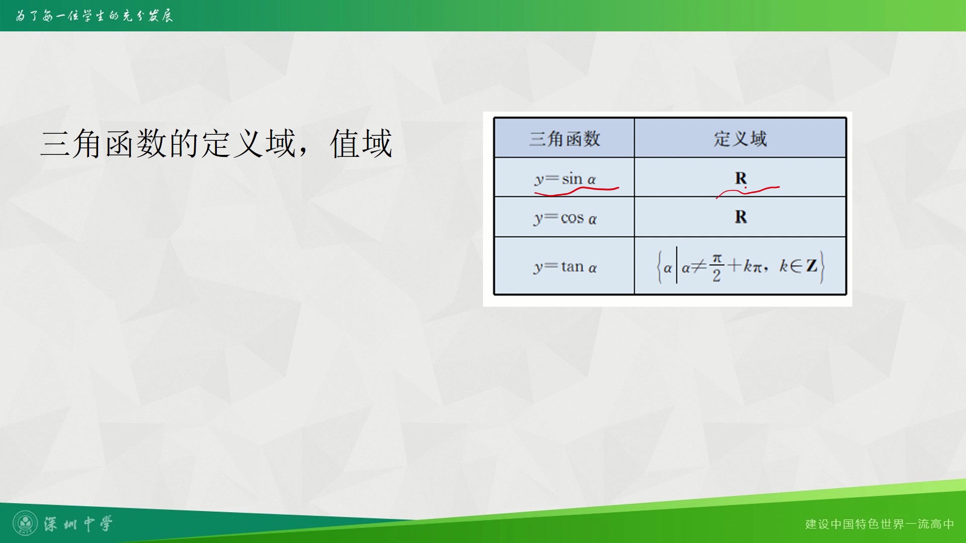 第五章:三角函数