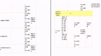 暨南大学432统计学的复习方法
