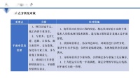 天府文化共享中心文创十九路项目--施工组织设计汇报.wmv
