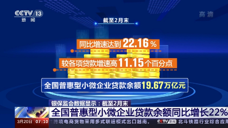 [朝闻天下]银保监会数据显示:截至2月末 全国普惠型小微企业贷款余额...