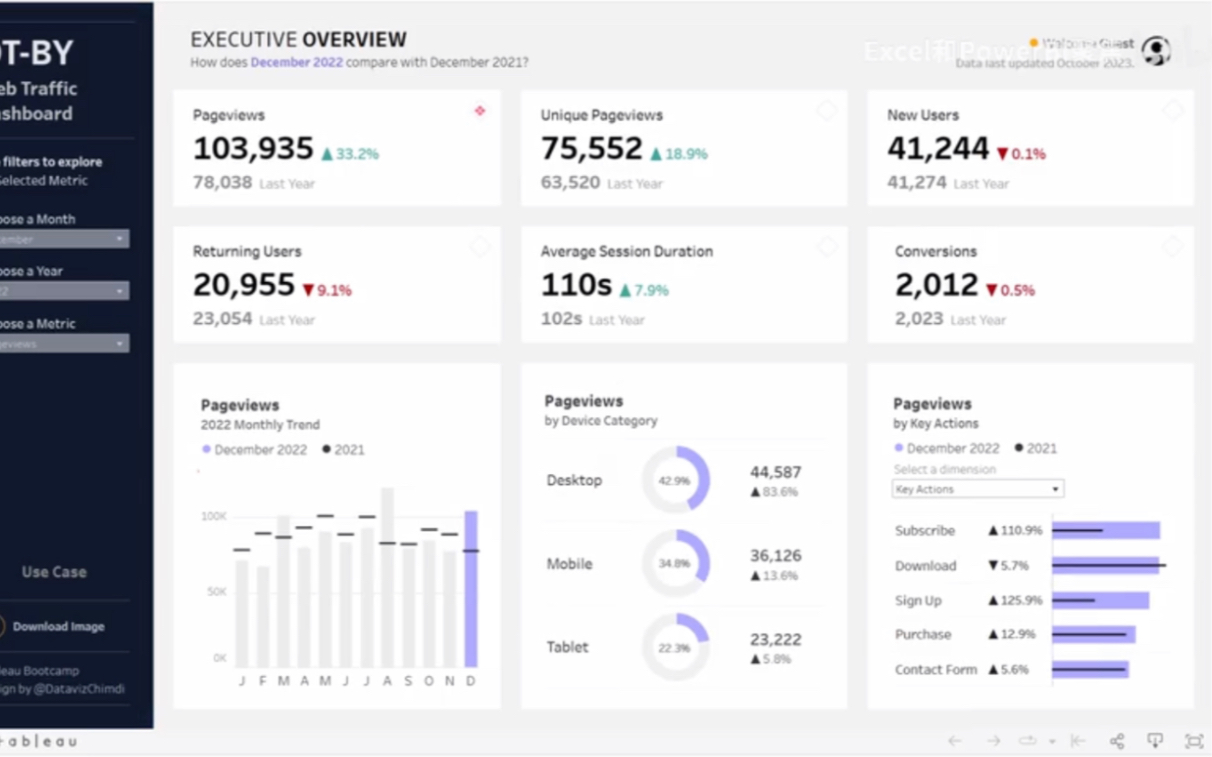 国外Tableau数据可视化爱好者作品欣赏-第2季
