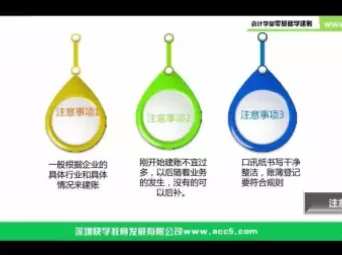 会计基础与会计实务_财务会计基础_会计基础视频