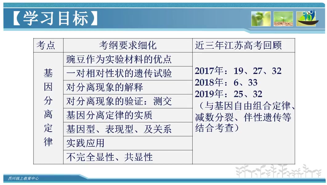 高一_生物_基因分离定律解题指导(1)
