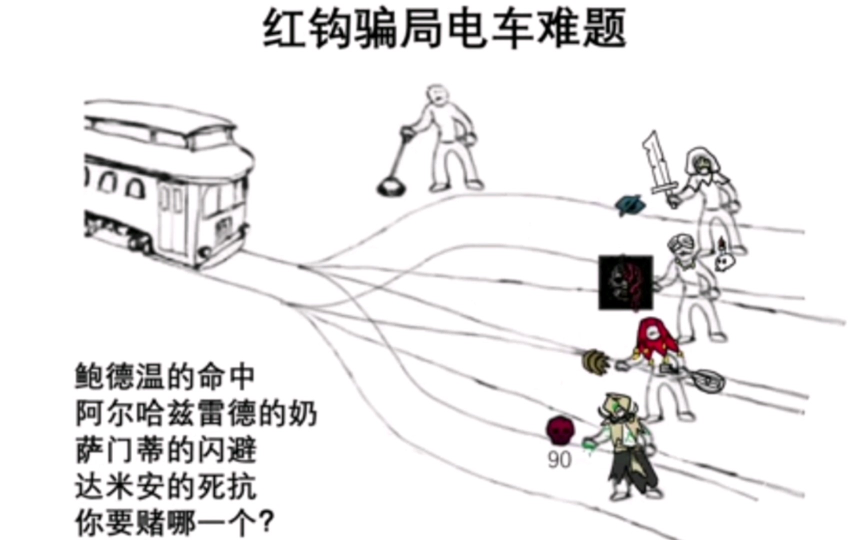 【暗黑地牢/整活向】电车难题,但是暗黑地牢(三)_单机游戏热门视频