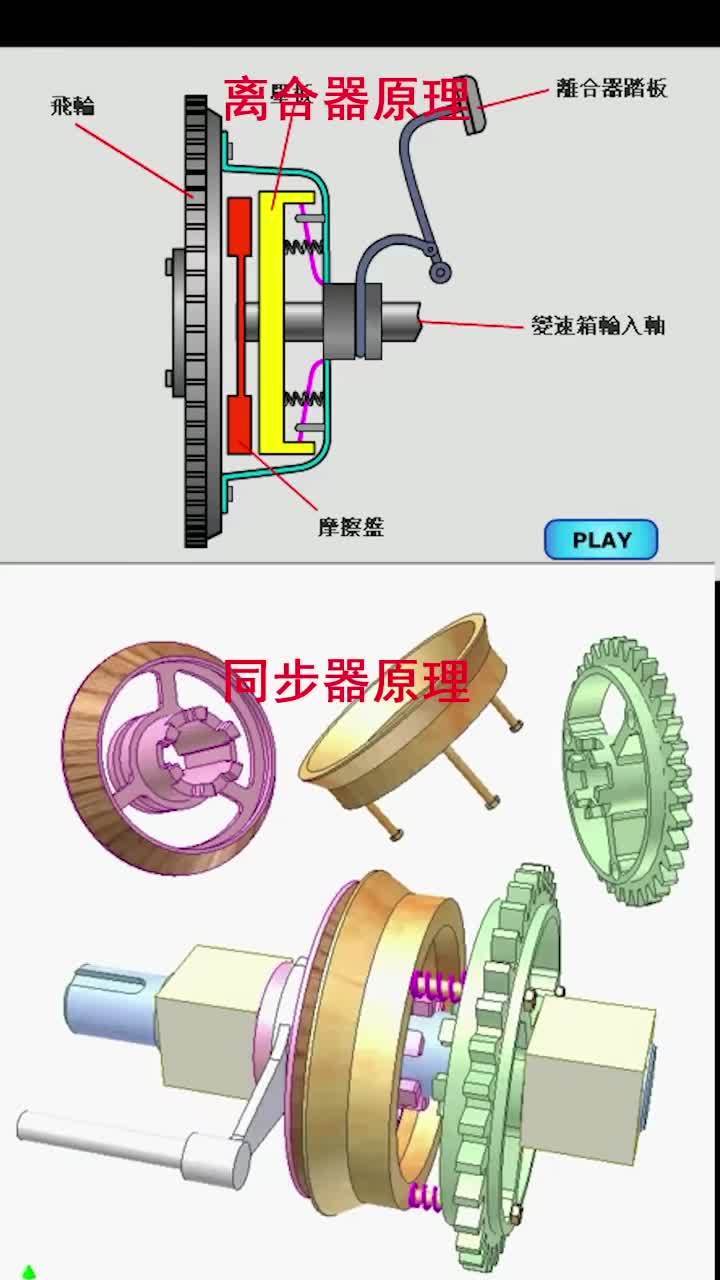 离合器和同步器的原理
