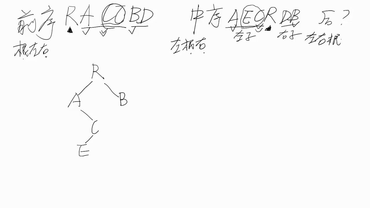 【2018视频播放最多视频No1】二叉树的遍历例题讲解