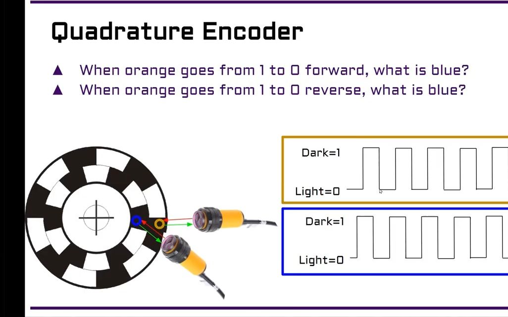 编码器的使用 Encoders Spark Max Controls