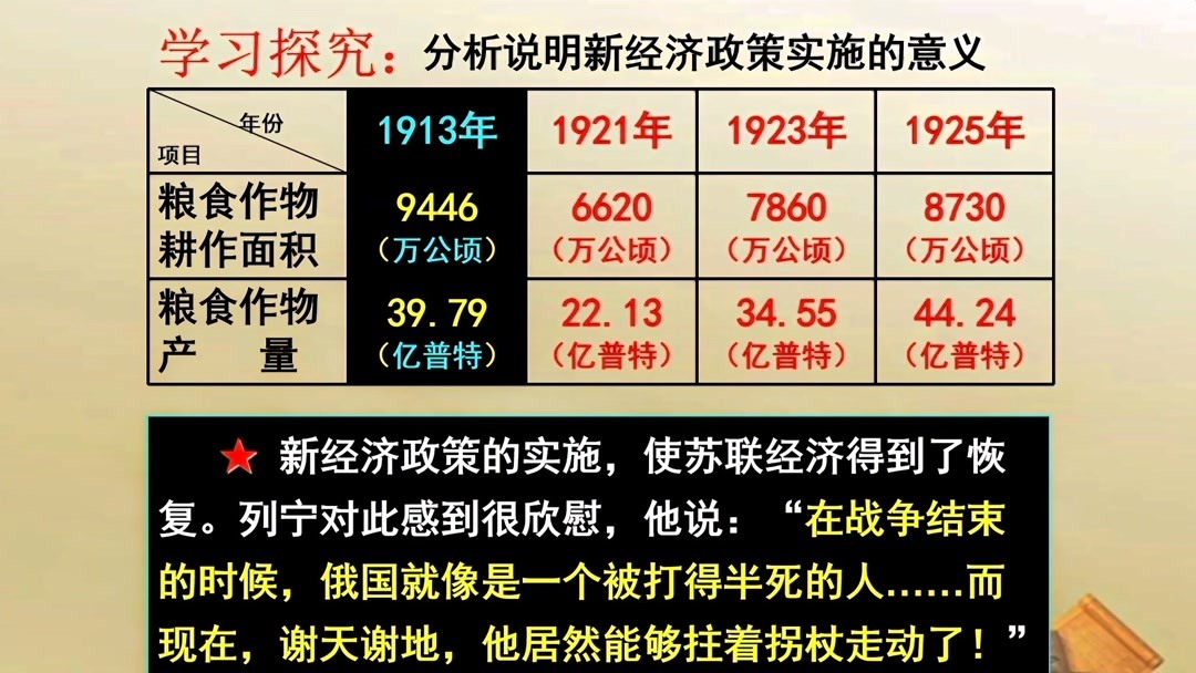 战时共产主义到斯大林模式