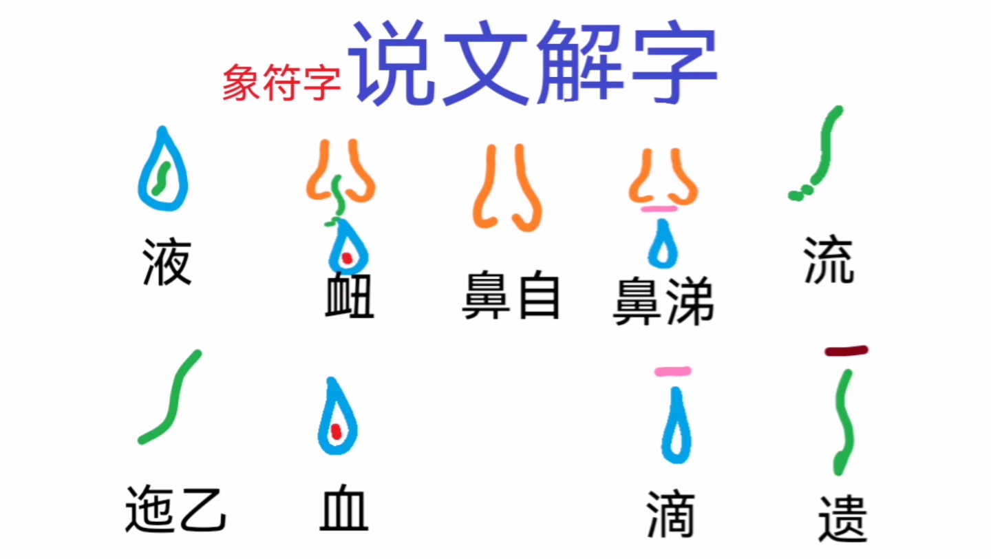 象符字及其合文实例