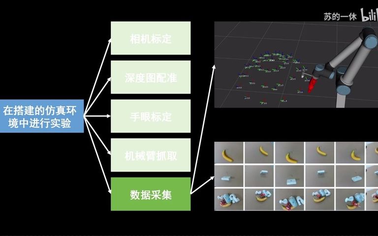 1.robot_sim(Av290858587,P1)