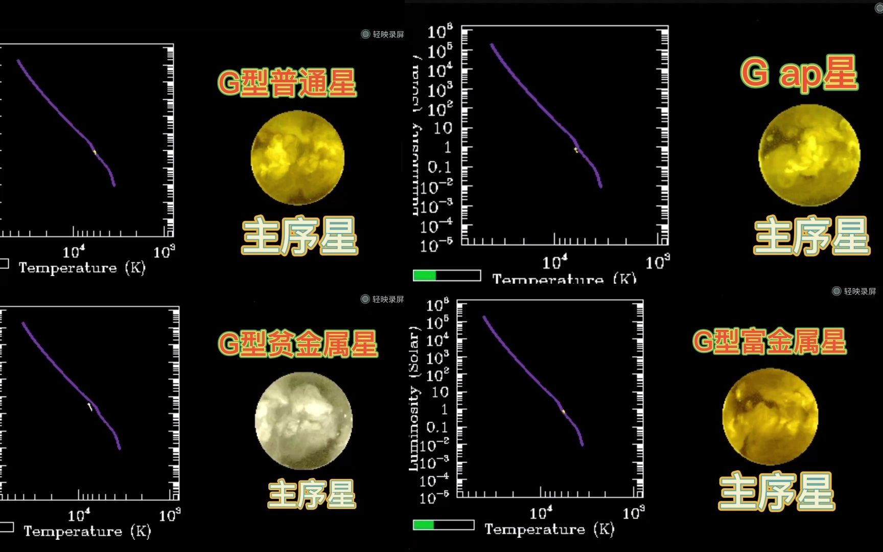 G型四大类恒星的生命历程(有虫必捉!)