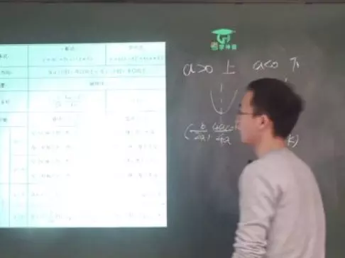 二次函数的图象和性质