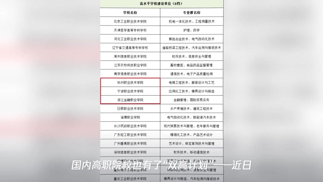 教育部官宣,“双高计划”首轮名单出炉!浙江这些学校上榜